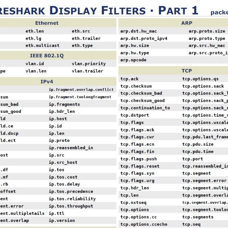 Wireshark Filters Cheat Sheet , security-cheatsheet/wireshark ...